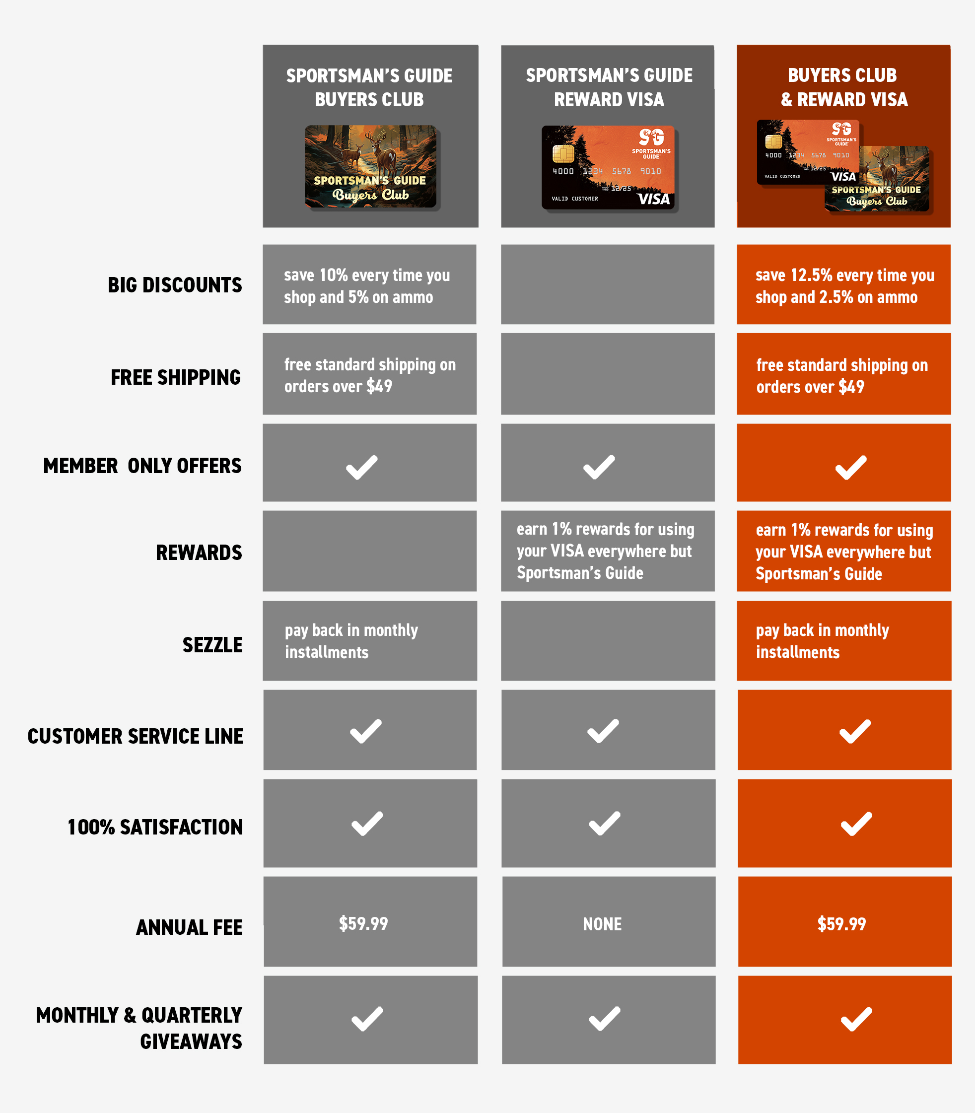 Club Tour | Sportsman's Guide